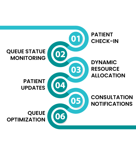 OPD Management – Aarogya Hospital Management Software