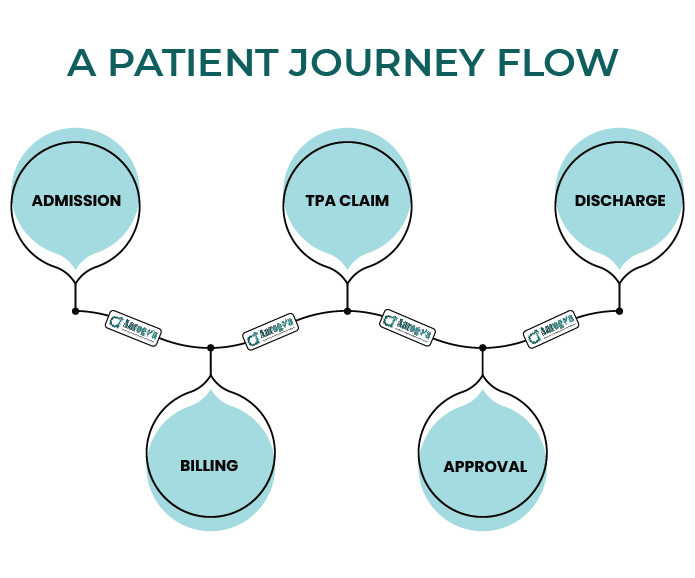 TPA Management – Aarogya Hospital Management Software